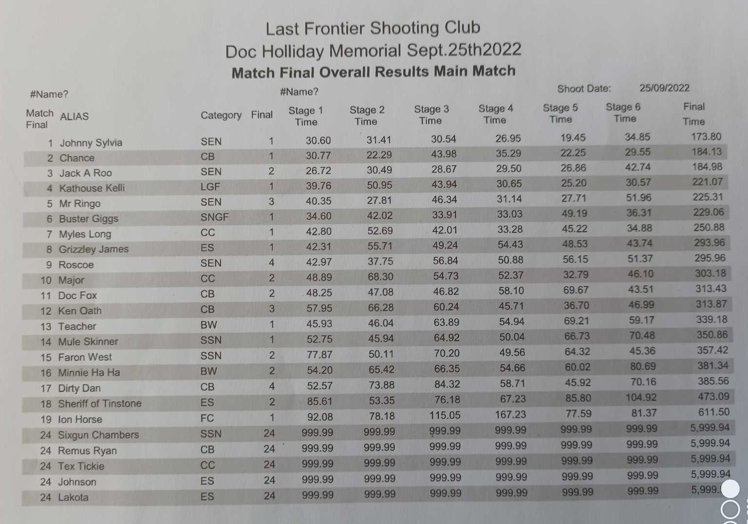 Doc Holliday Sunday 25 September 2022 – Last Frontier Shooting Range